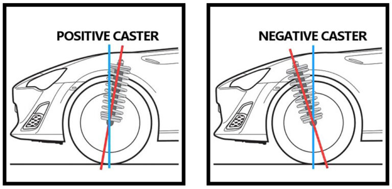 TOTAL CHAOS vs. Stock UCA's - Why Upgrade?